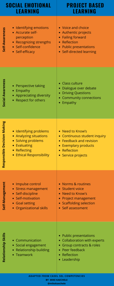 3 Steps Educators can Take to Better Manage Their Emotions - Teach Better