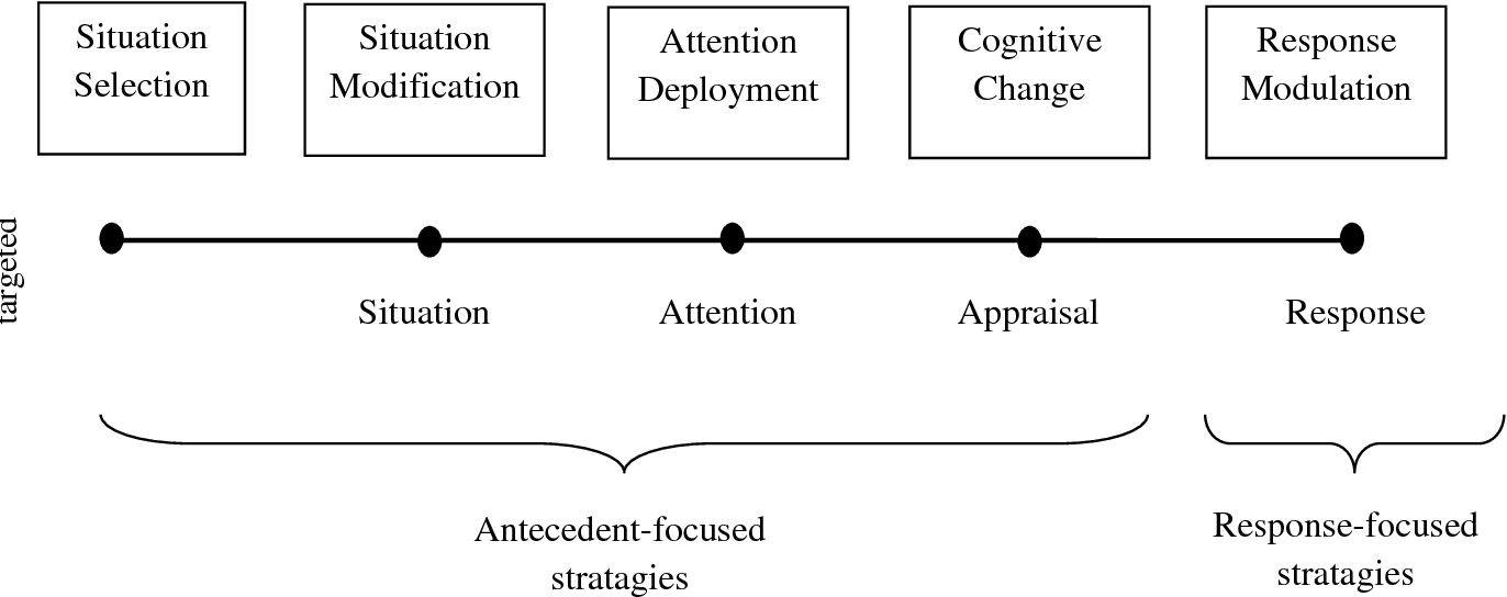 3 Steps Educators can Take to Better Manage Their Emotions - Teach Better
