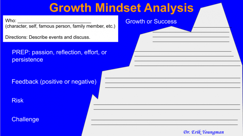 Model, Empower and Analyze a Growth Mindset - Teach Better