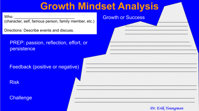 Growth Mindset Analysis - Teach Better