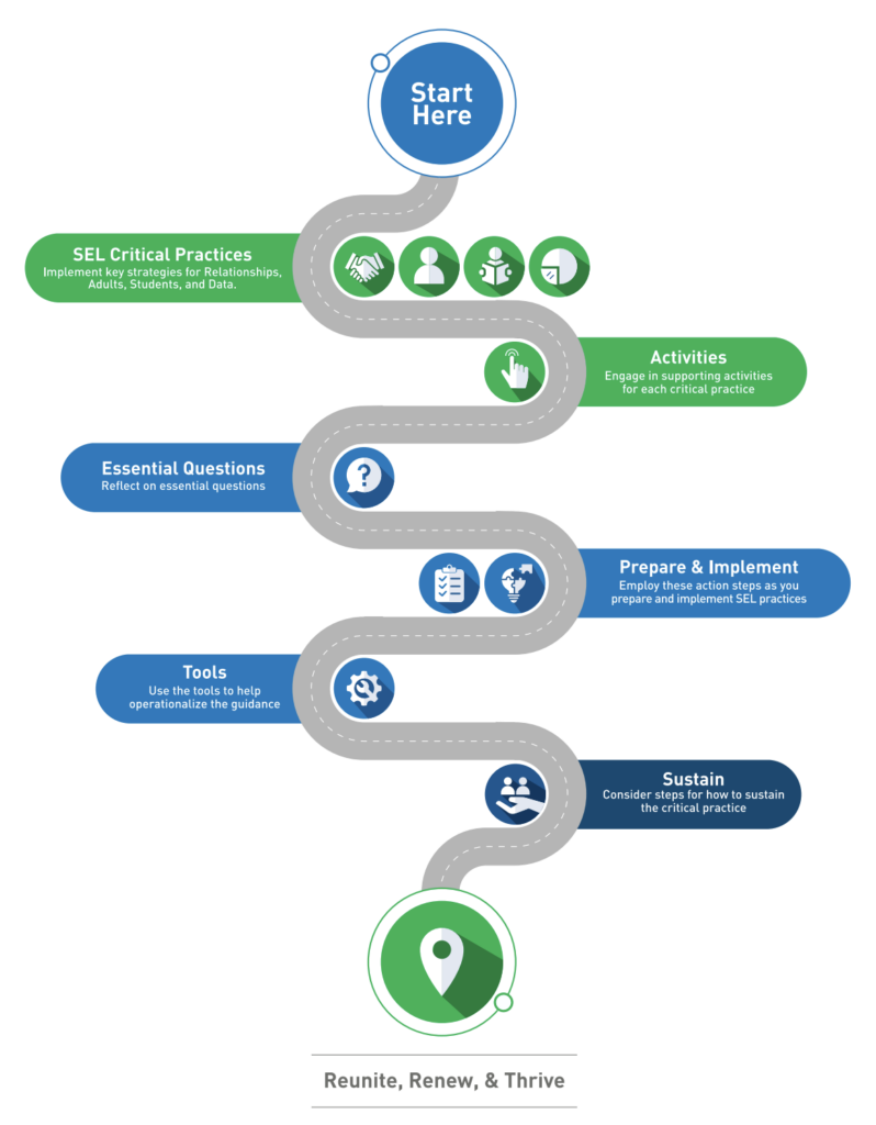 Building Trusting Relationships in Your School Community - Teach Better