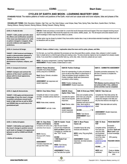 What Is the Grid Method? - Teach Better