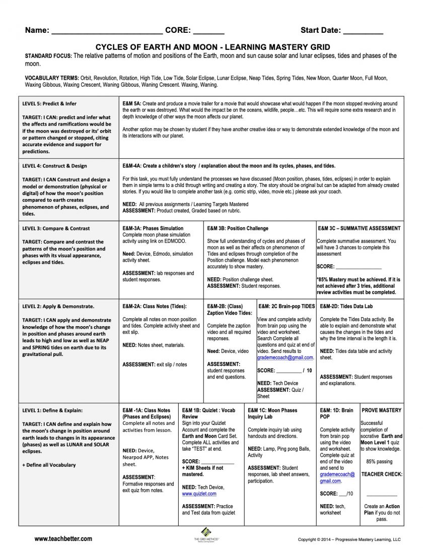 What Is the Grid Method? - Teach Better