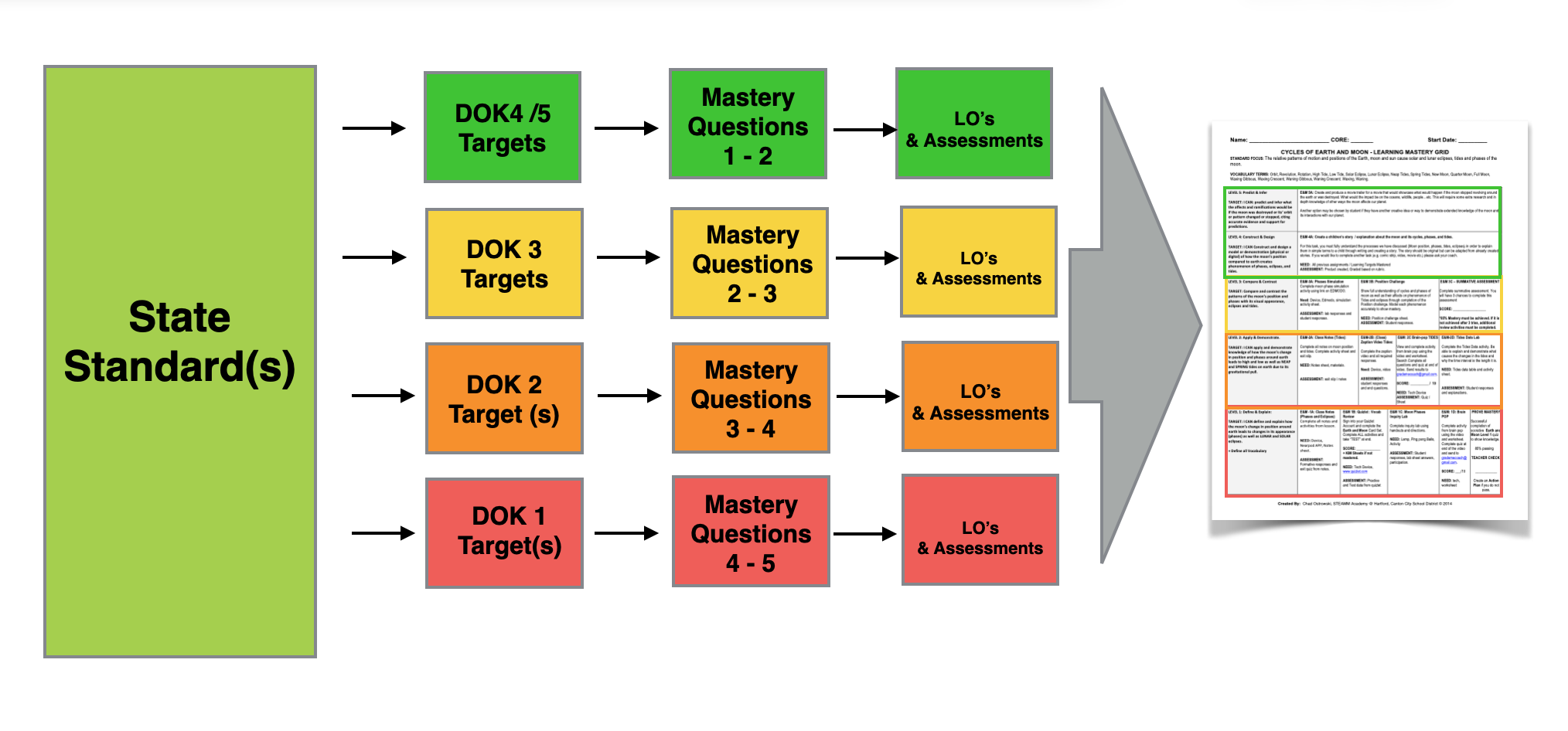 What Is The Grid Method Teach Better