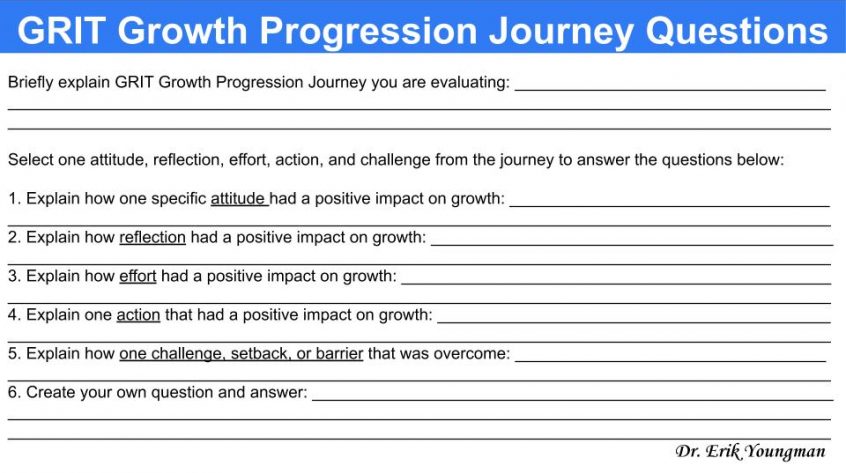 Grit Growth Progression Journey - Teach Better