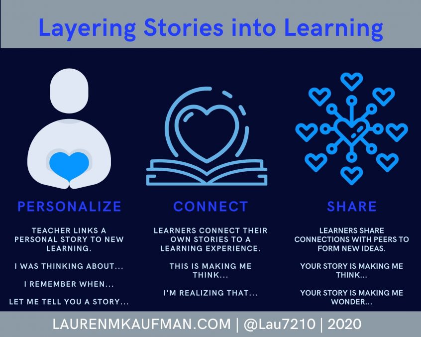 Layering Stories into Learning - Teach Better