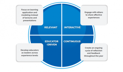 3 Levels of SEL Implementation - Teach Better