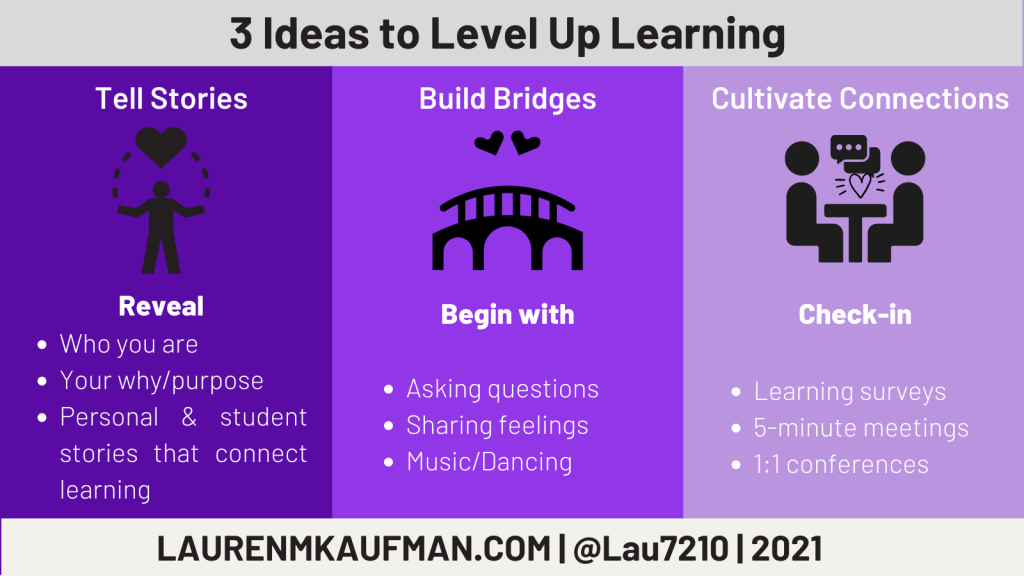 3 Ideas to Level Up Learning - Teach Better