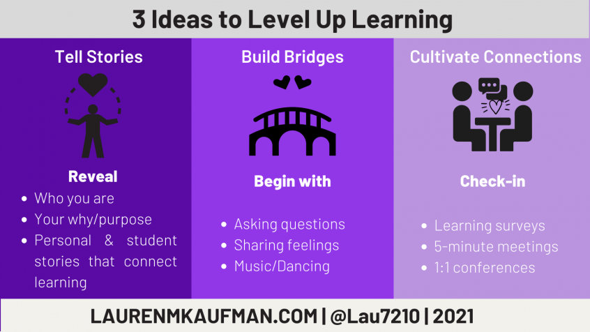 3 Ideas to Level Up Learning - Teach Better