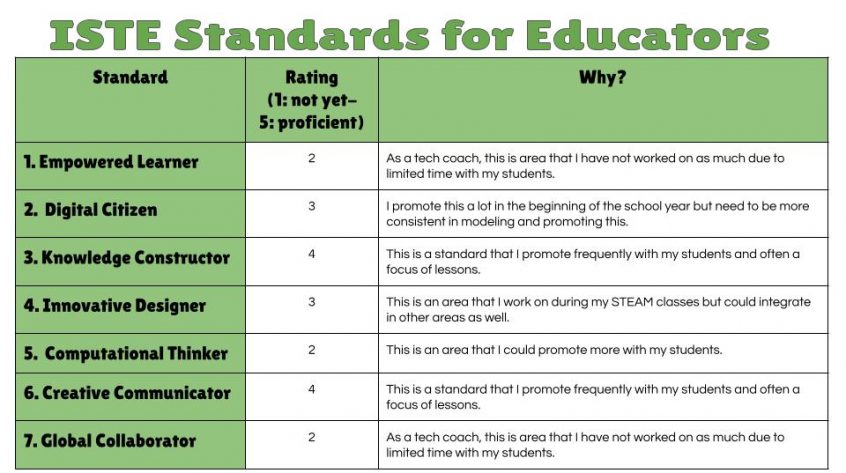 Tech Better Using ISTE's Standards for Students - Teach Better