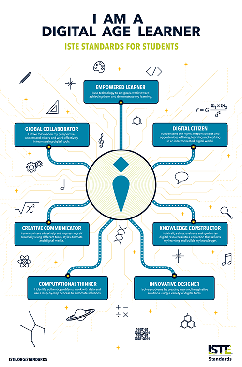 Tech Better Using ISTE's Standards for Students - Teach Better