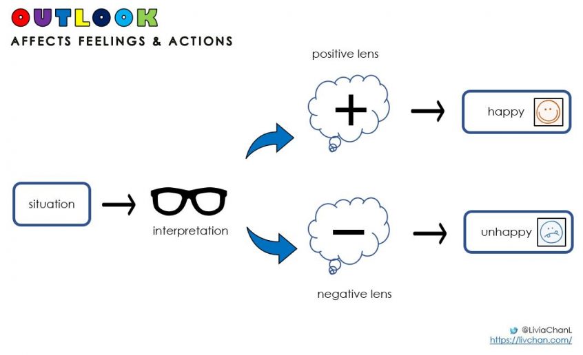 The Gift of Calm: It’s an Art and a Science! - Teach Better