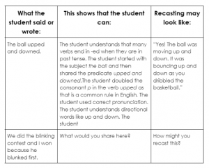 Recasting Language: I Was Brooming The Mess! - Teach Better