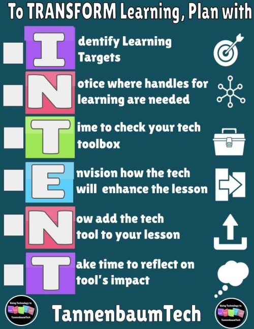 Tech Better With Math: Tech Tools - Teach Better