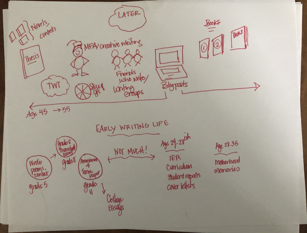 The Insights of a Writing Life - Teach Better