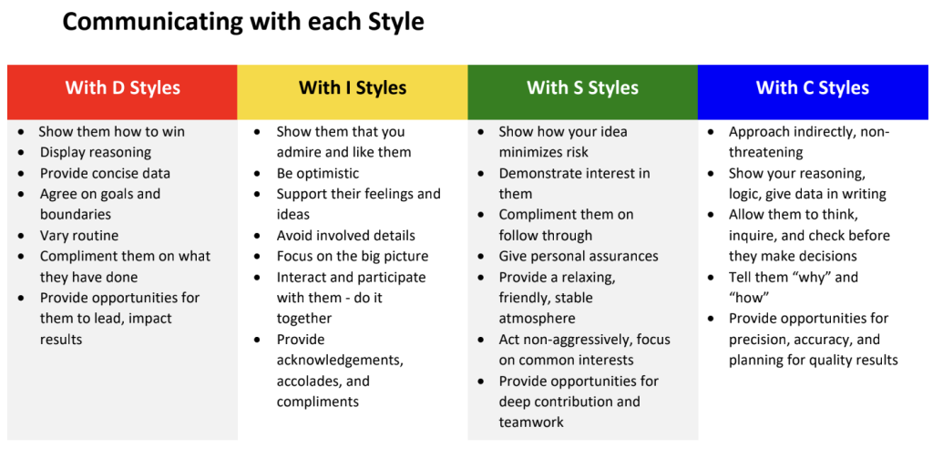 Relationships & Communication: 3 Strategies for Success at School and ...